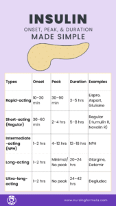 Insulin Onset, Peak, Duration: A Simple Guide You’ll Never Forget